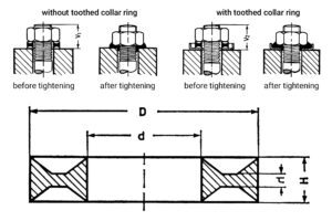 Dubo® retaining washers: to secure, seal, and protect material